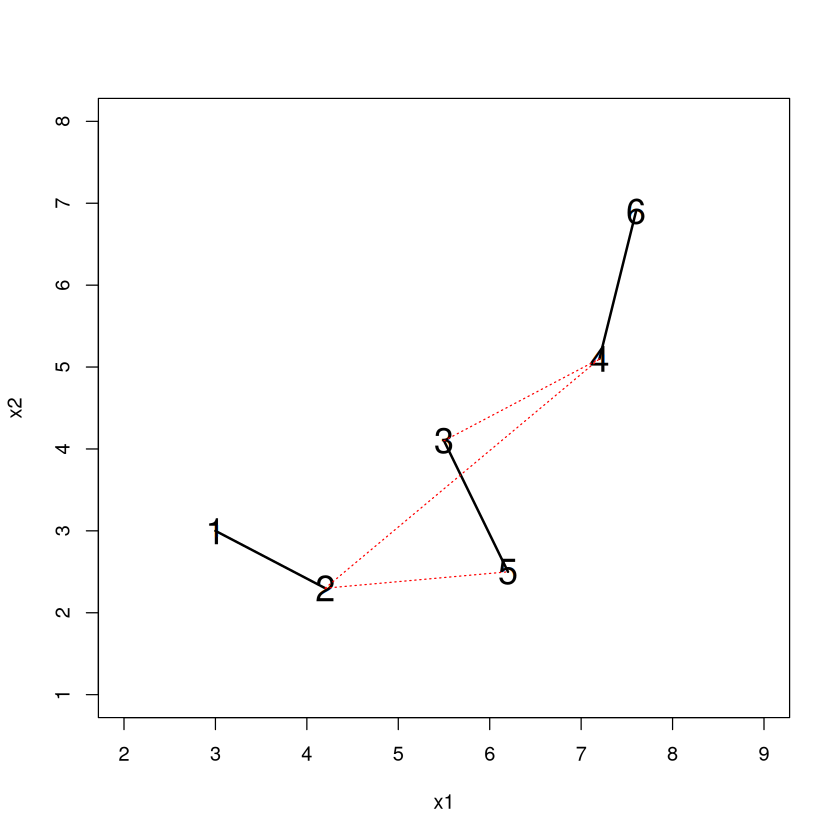 Clustering Algorithm: Hierarchical clustering — Data Mining (BAS 474)